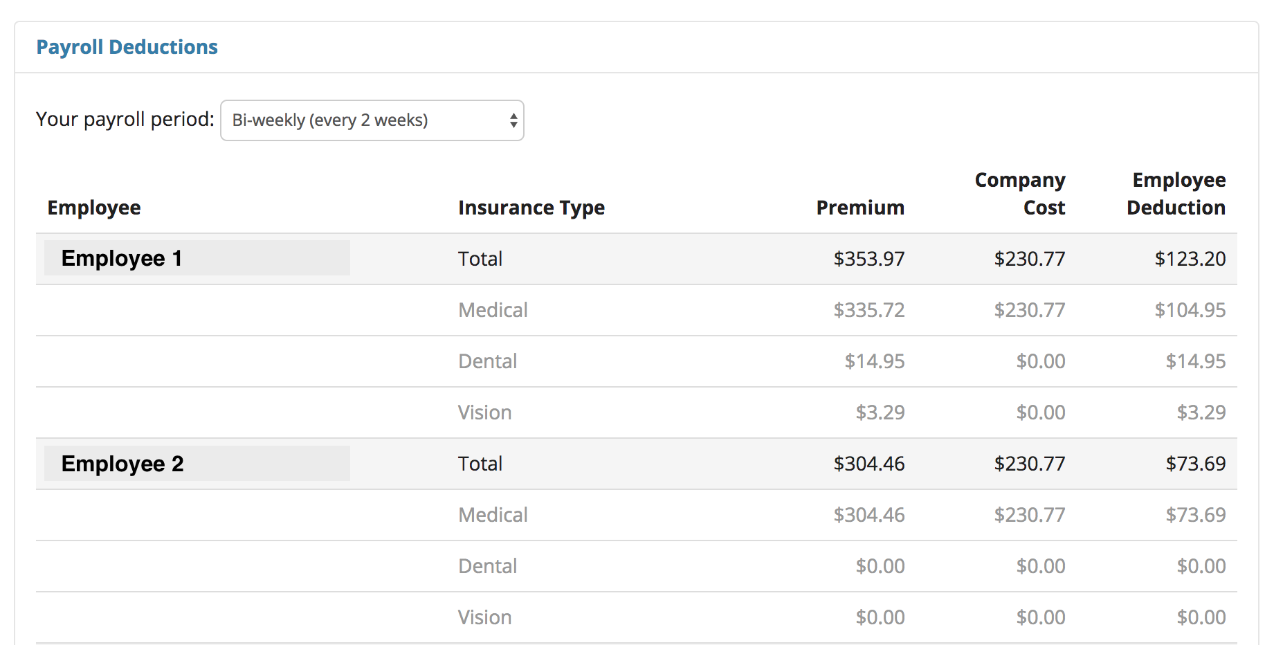 How to Manage Your Health Insurance Payroll Deductions